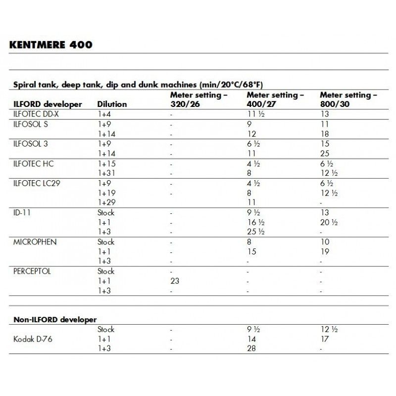 Kentmere 400/36 film negatyw czarno-biały małoobrazkowy 135
